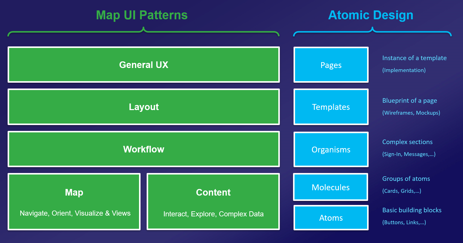 Getting Started Map Ui Patterns